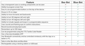 Blue-Bot - A Teacher's Guide (UPDATED May 2025)