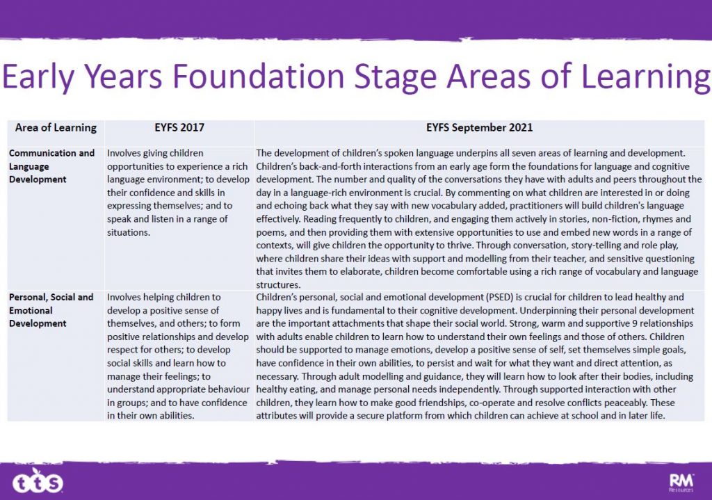 The EYFS Framework - The 2021 changes The EYFS Framework - The 2021 changes
