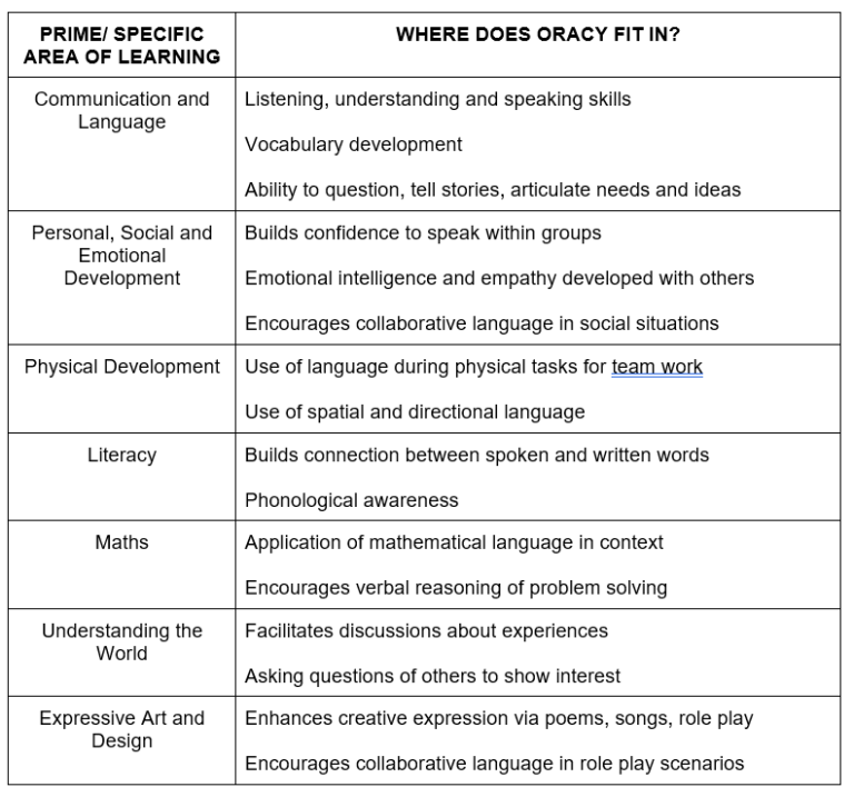 Why Oracy Matters in Early Years